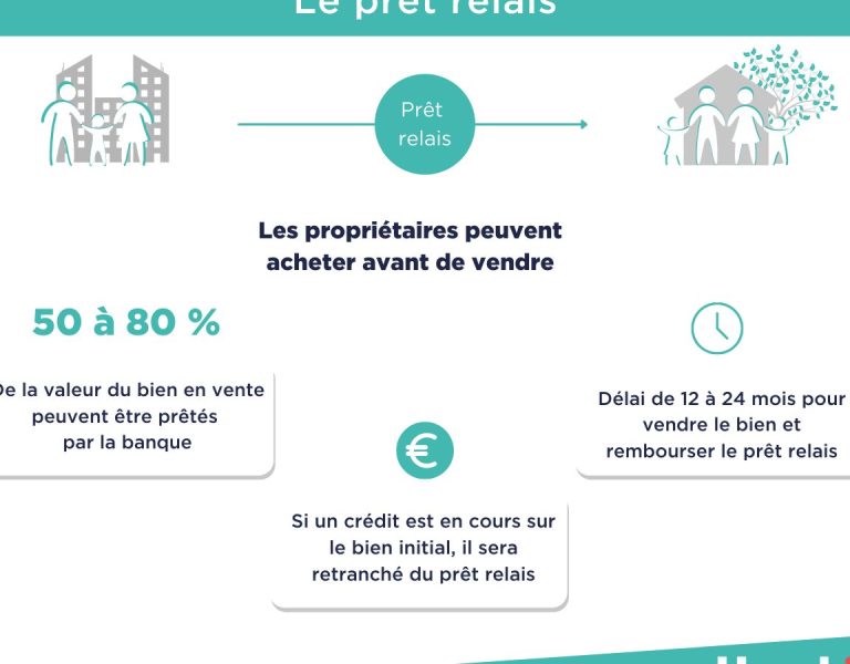C'est quoi un prêt relais et comment ça fonctionne