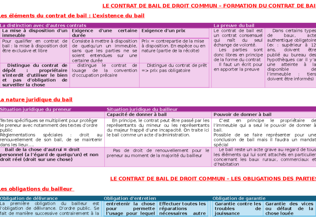 Comprendre le prêt à usage ou commodat en droit français